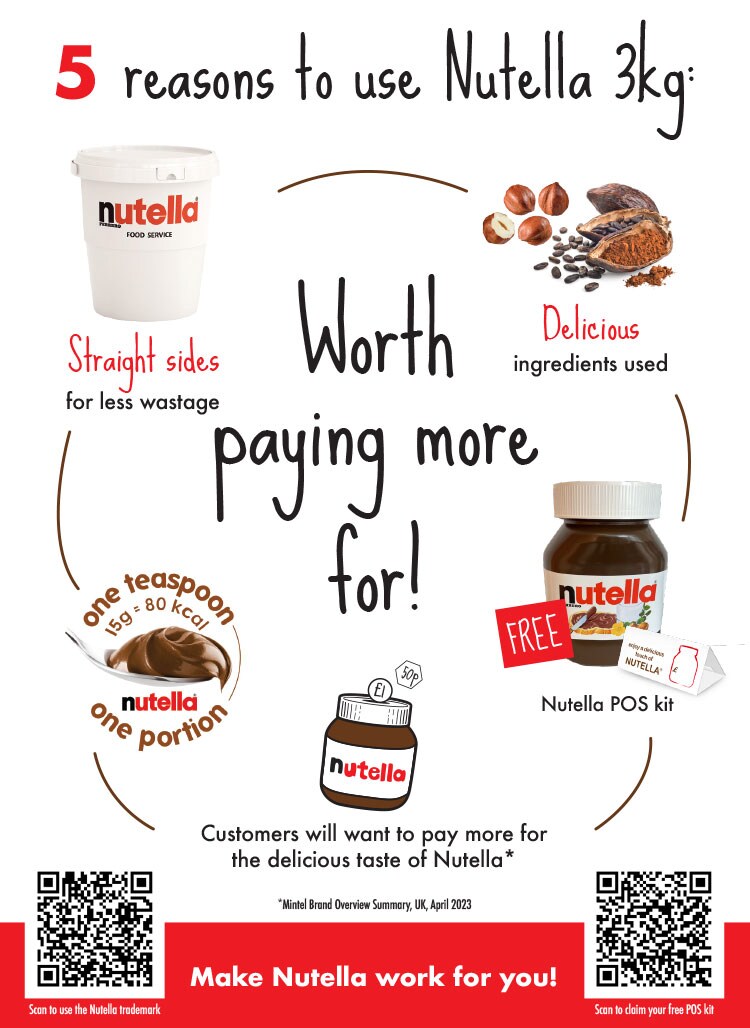 World Nutella® Day